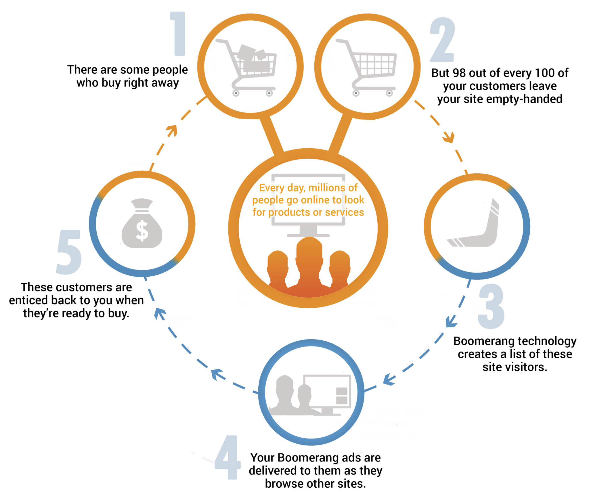 Nett Solutions | Orange County PPC Search Marketing Agency